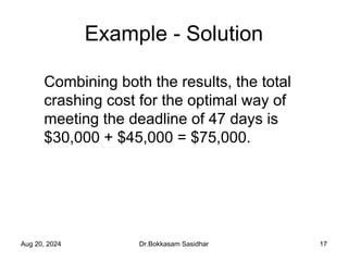 CPM solution.ppt, Finance Department, Rajshahi University | PPT