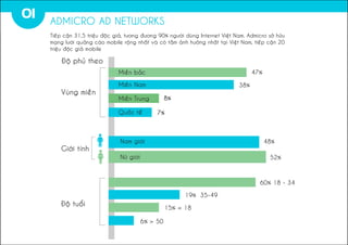 Profile sản phẩm CPM Stick_Admicro | PPT