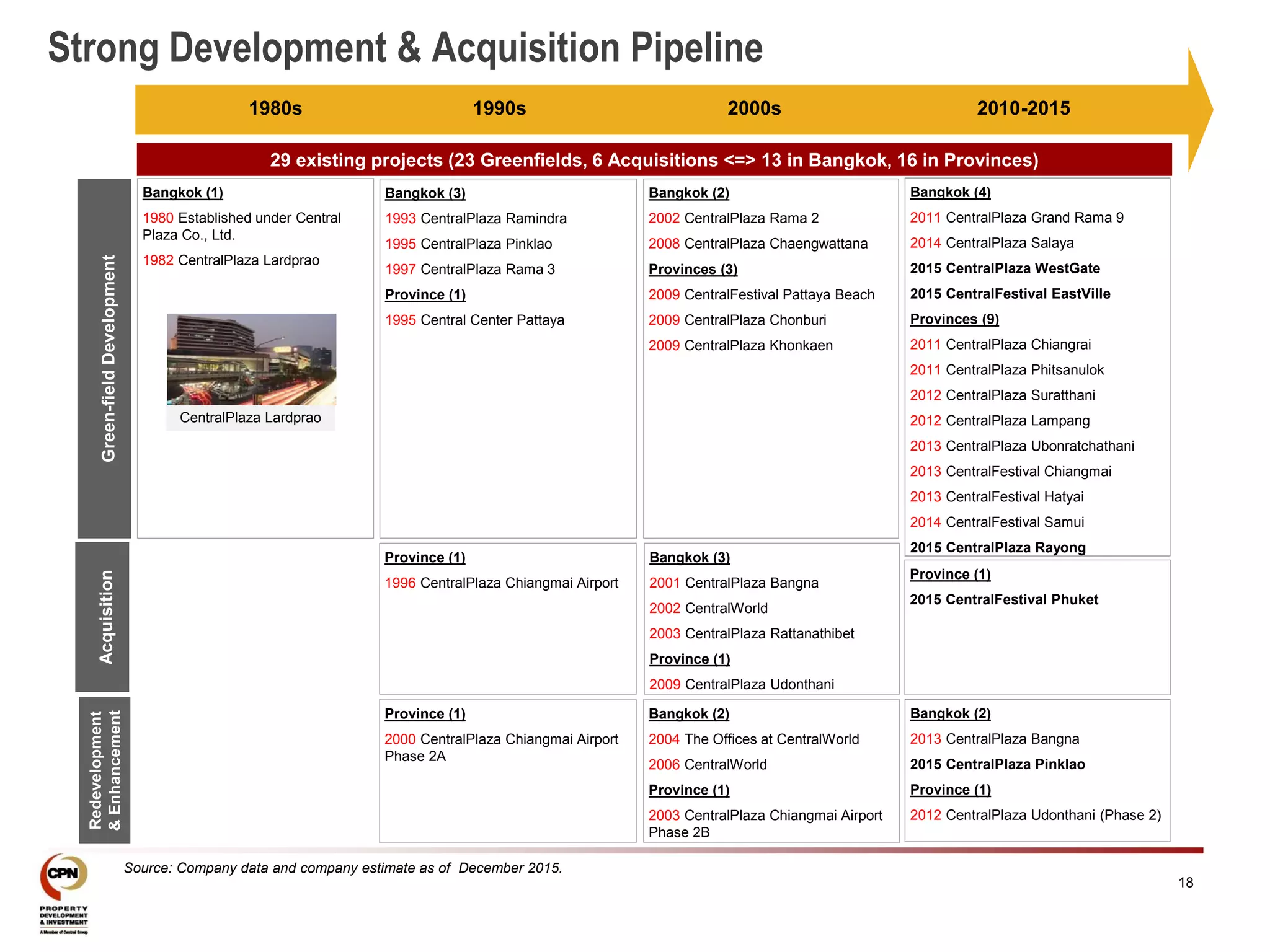 Cpn corporate report q1 2016 | PDF
