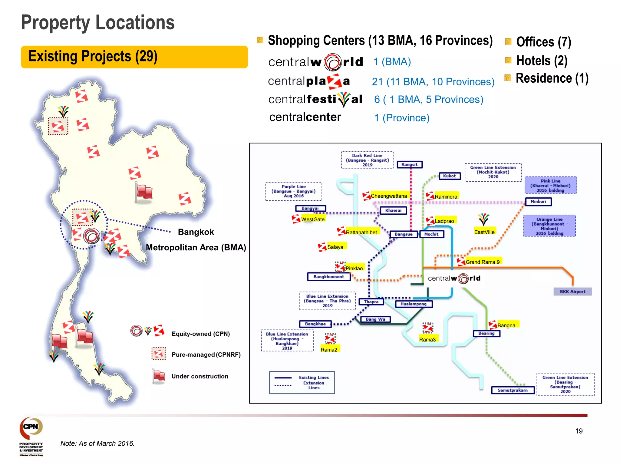 Cpn corporate report q1 2016 | PDF