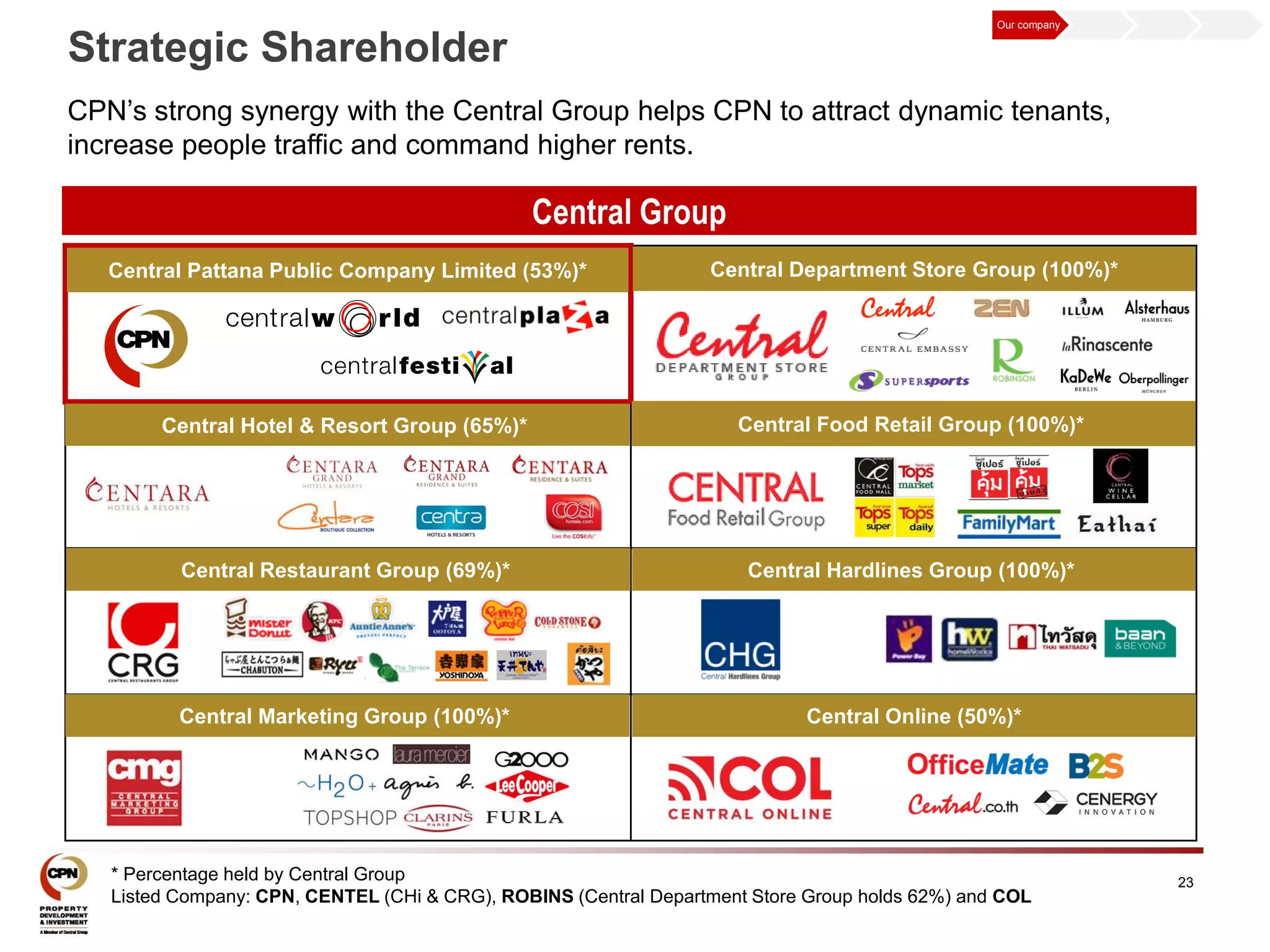 Cpn corporate report q1 2016 | PDF