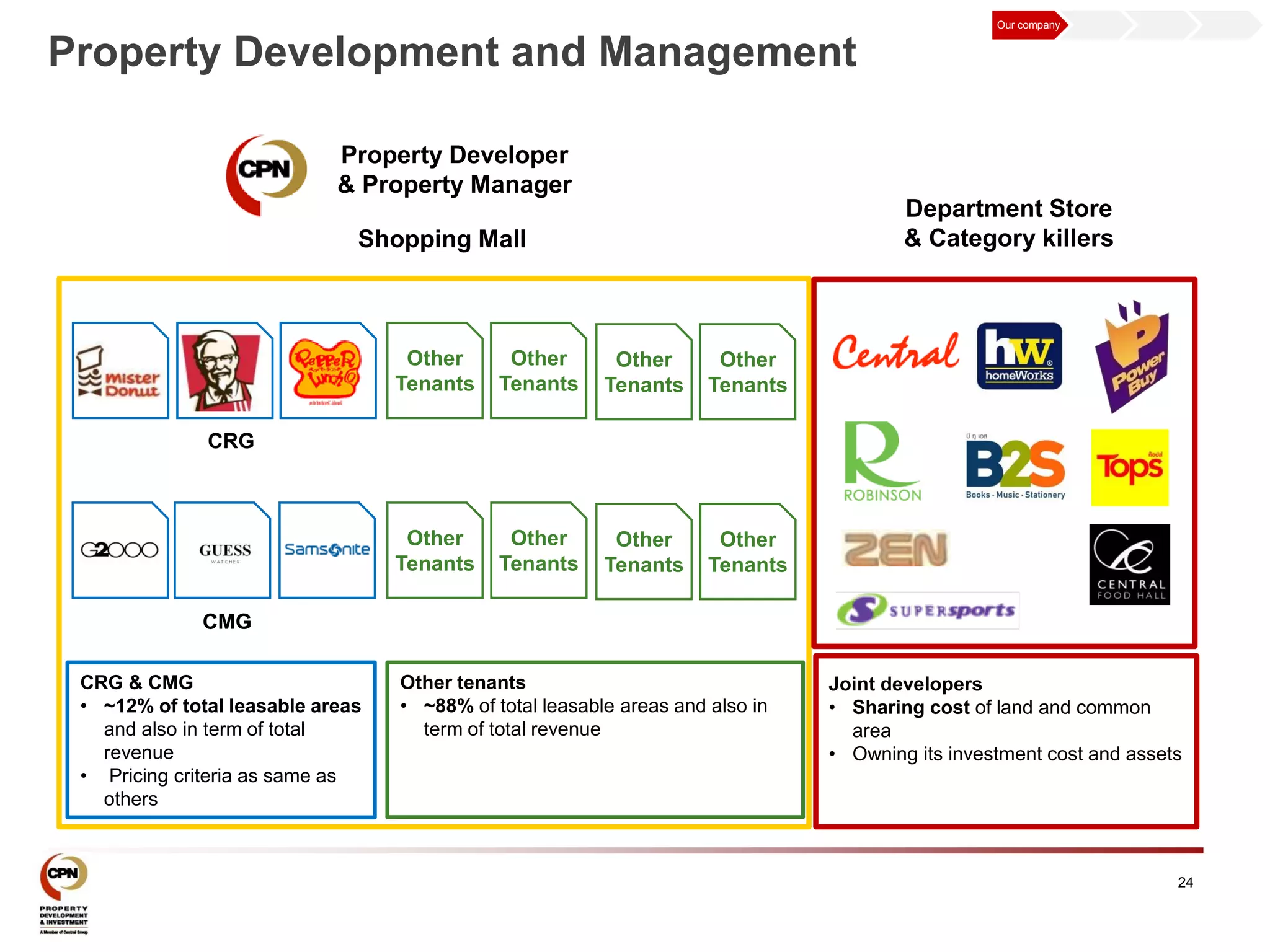 Cpn corporate report q1 2016 | PPT