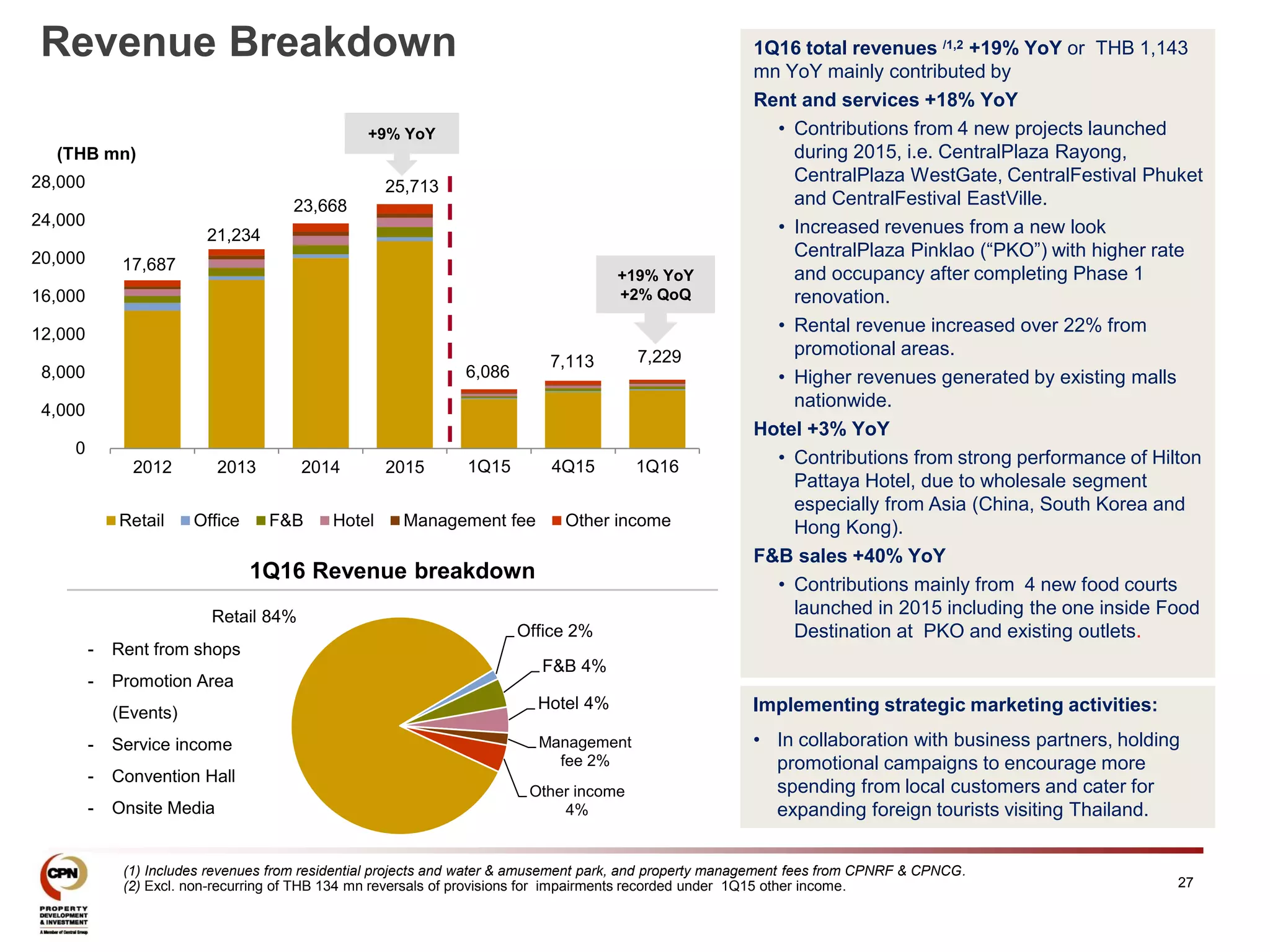Cpn corporate report q1 2016 | PPT