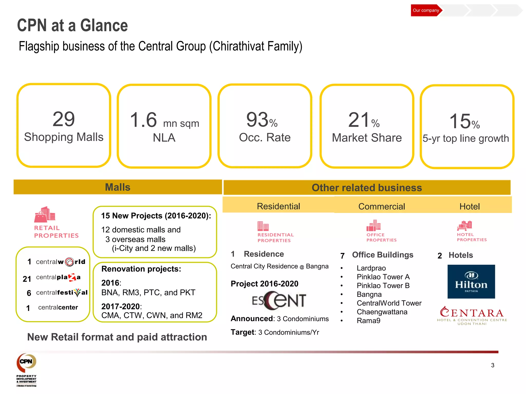 Cpn corporate report q1 2016 | PDF