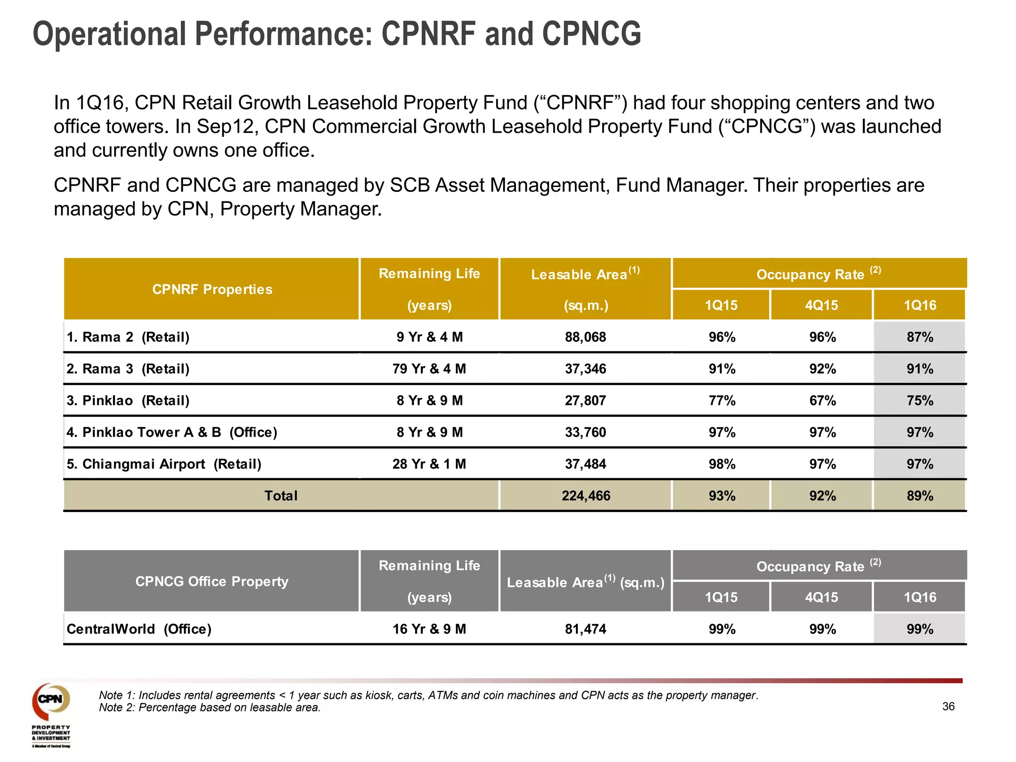 Cpn corporate report q1 2016 | PDF