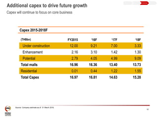 Cpn corporate report q1 2016 | PDF