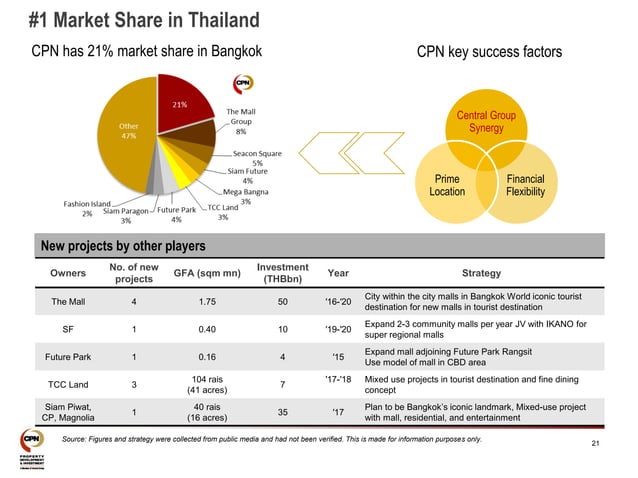 Cpn corporate report q1 2016 | PPT