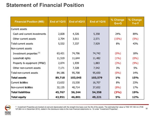 Cpn corporate report q1 2016 | PPT