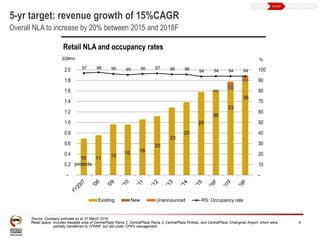 Cpn corporate report q1 2016 | PDF