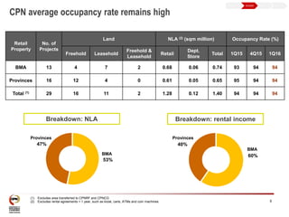 Cpn corporate report q1 2016 | PDF