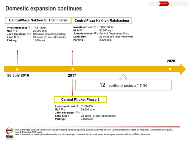Cpn corporate report q1 2016 | PPT