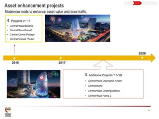 Cpn corporate report q1 2016 | PDF