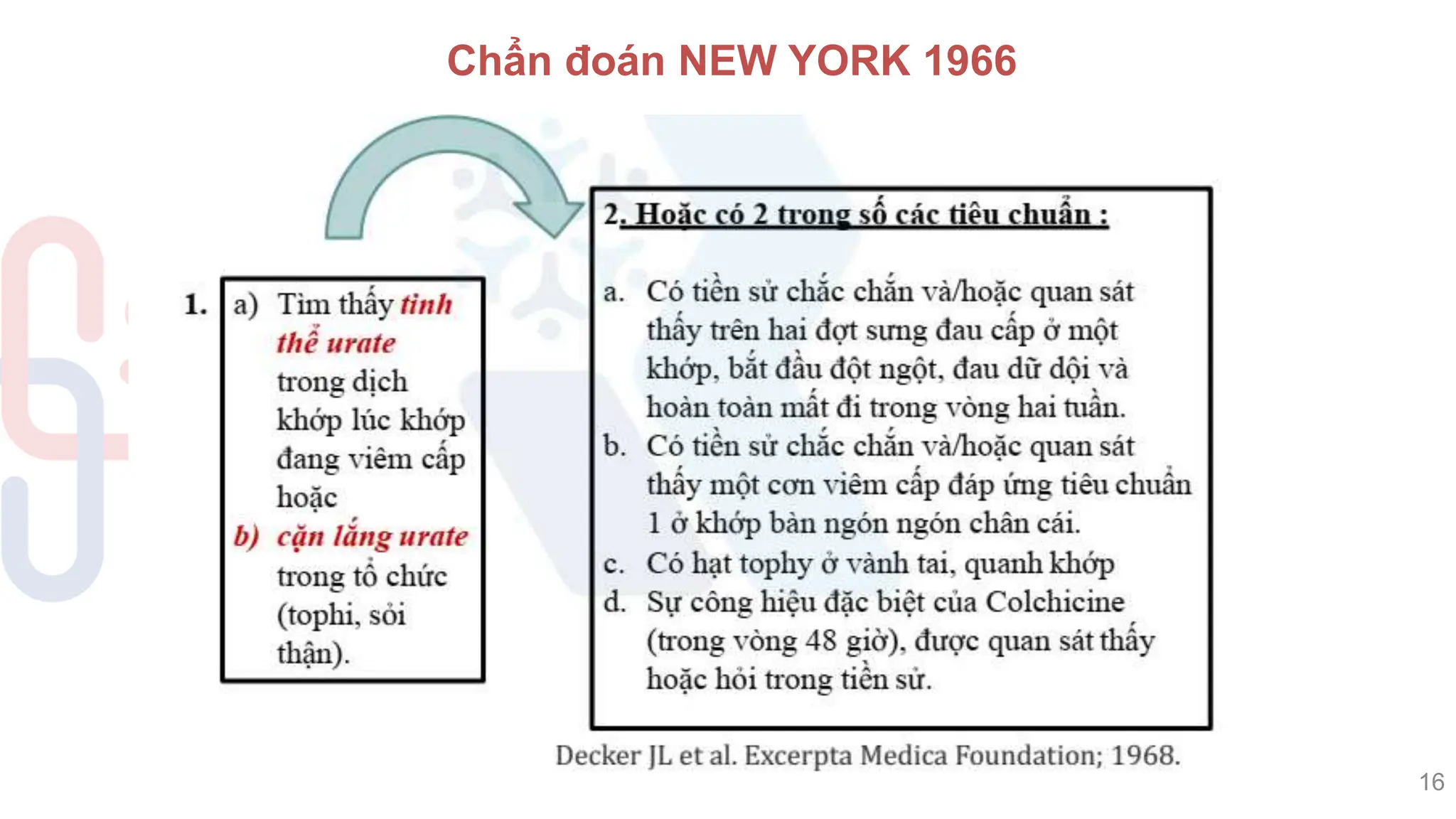 CẬP NHẬT GOUT NICE 2022.pptx