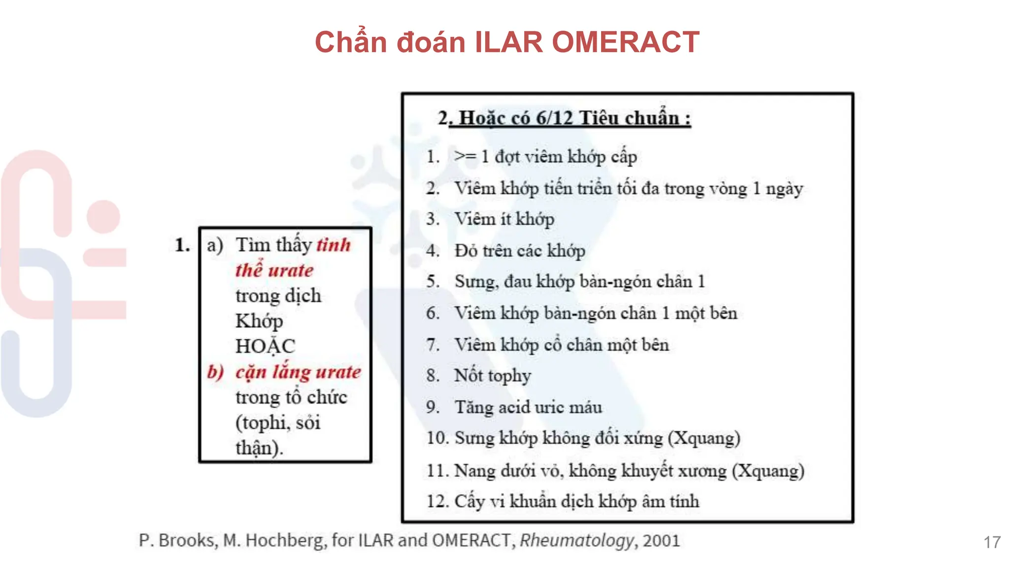 CẬP NHẬT GOUT NICE 2022.pptx