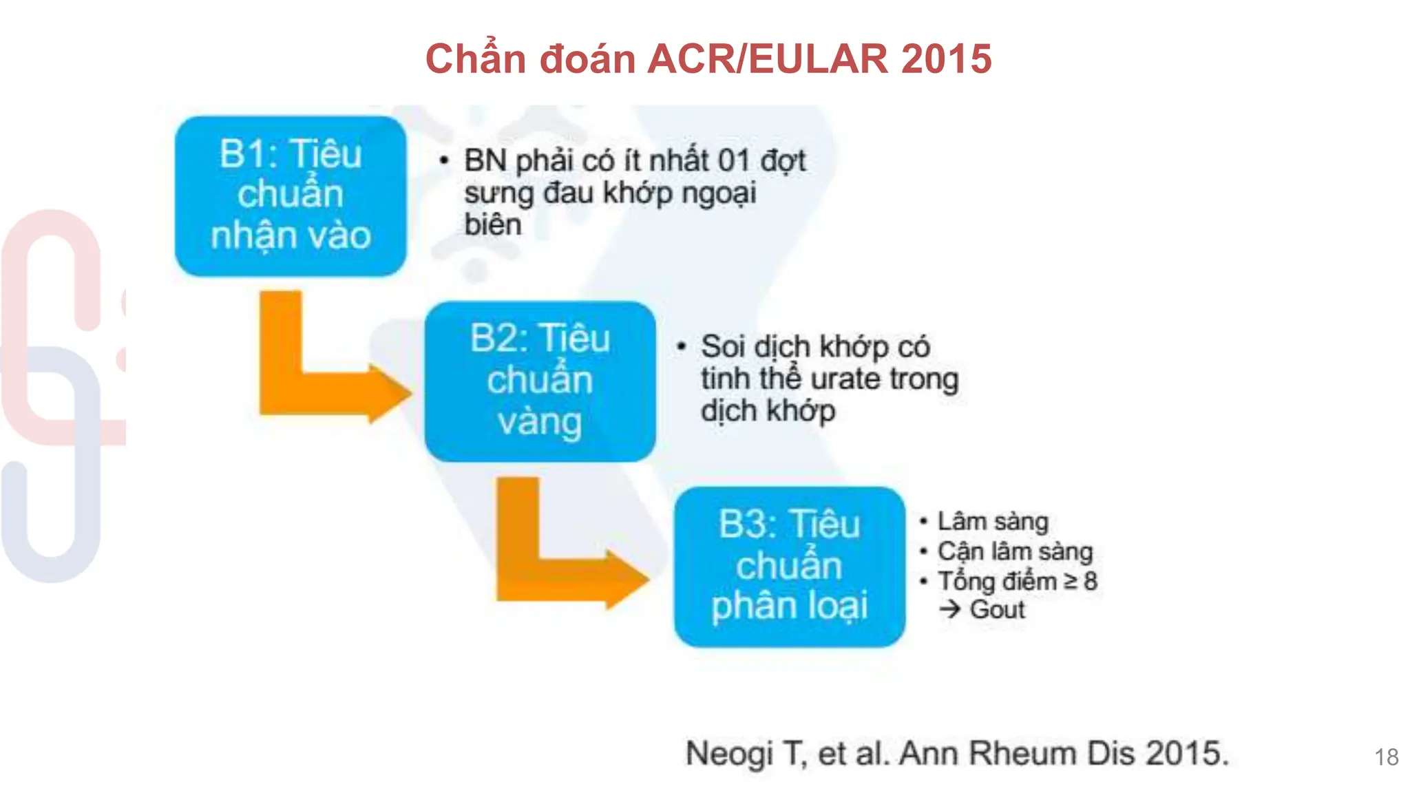 CẬP NHẬT GOUT NICE 2022.pptx