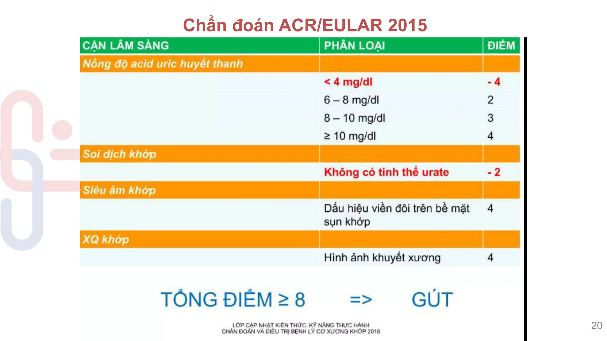 CẬP NHẬT GOUT NICE 2022.pptx