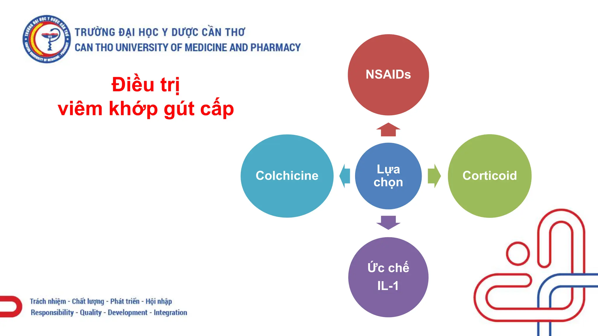 CẬP NHẬT GOUT NICE 2022.pptx