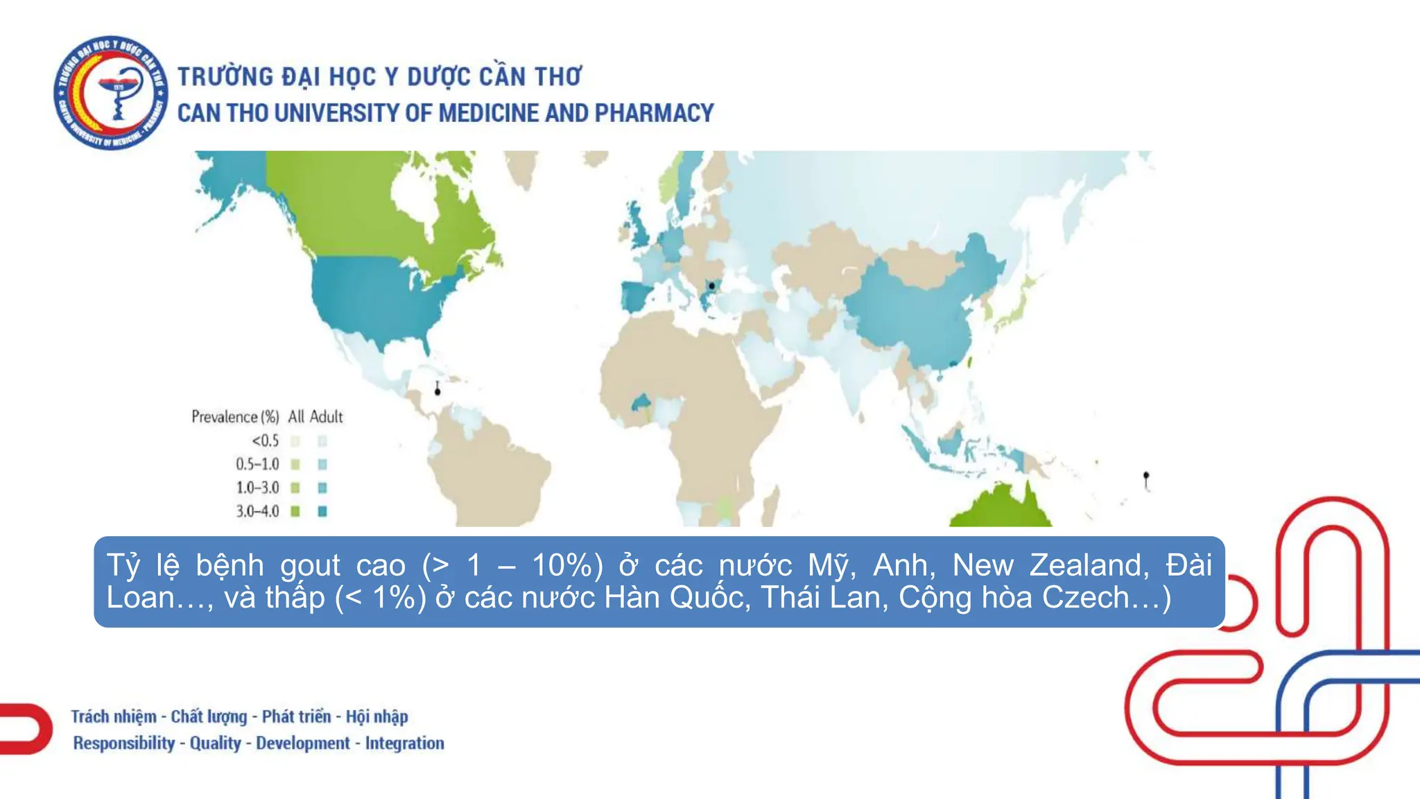CẬP NHẬT GOUT NICE 2022.pptx