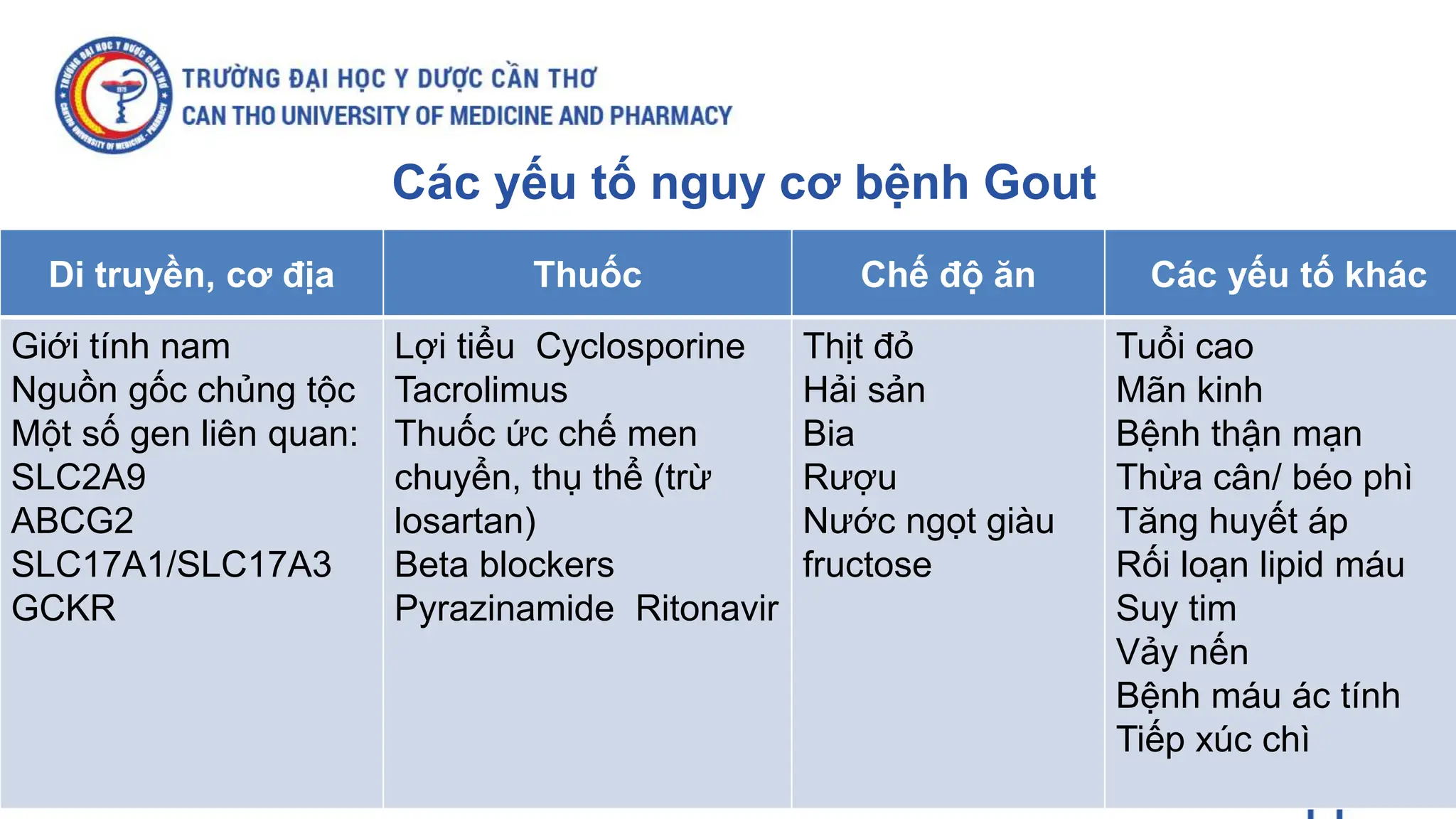 CẬP NHẬT GOUT NICE 2022.pptx