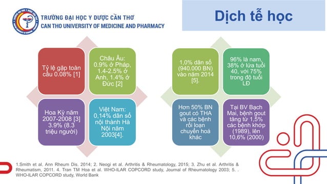 CẬP NHẬT GOUT NICE 2022.pptx