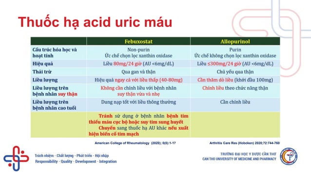 CẬP NHẬT GOUT NICE 2022.pptx