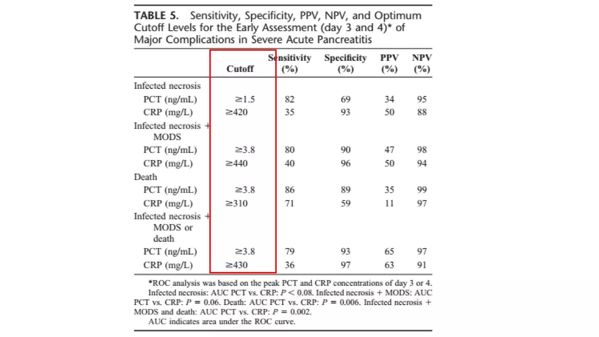 Cập nhật điều trị viêm tụy cấp 2023 - Bs Ck1 Đoàn Hoàng Long (1).pdf