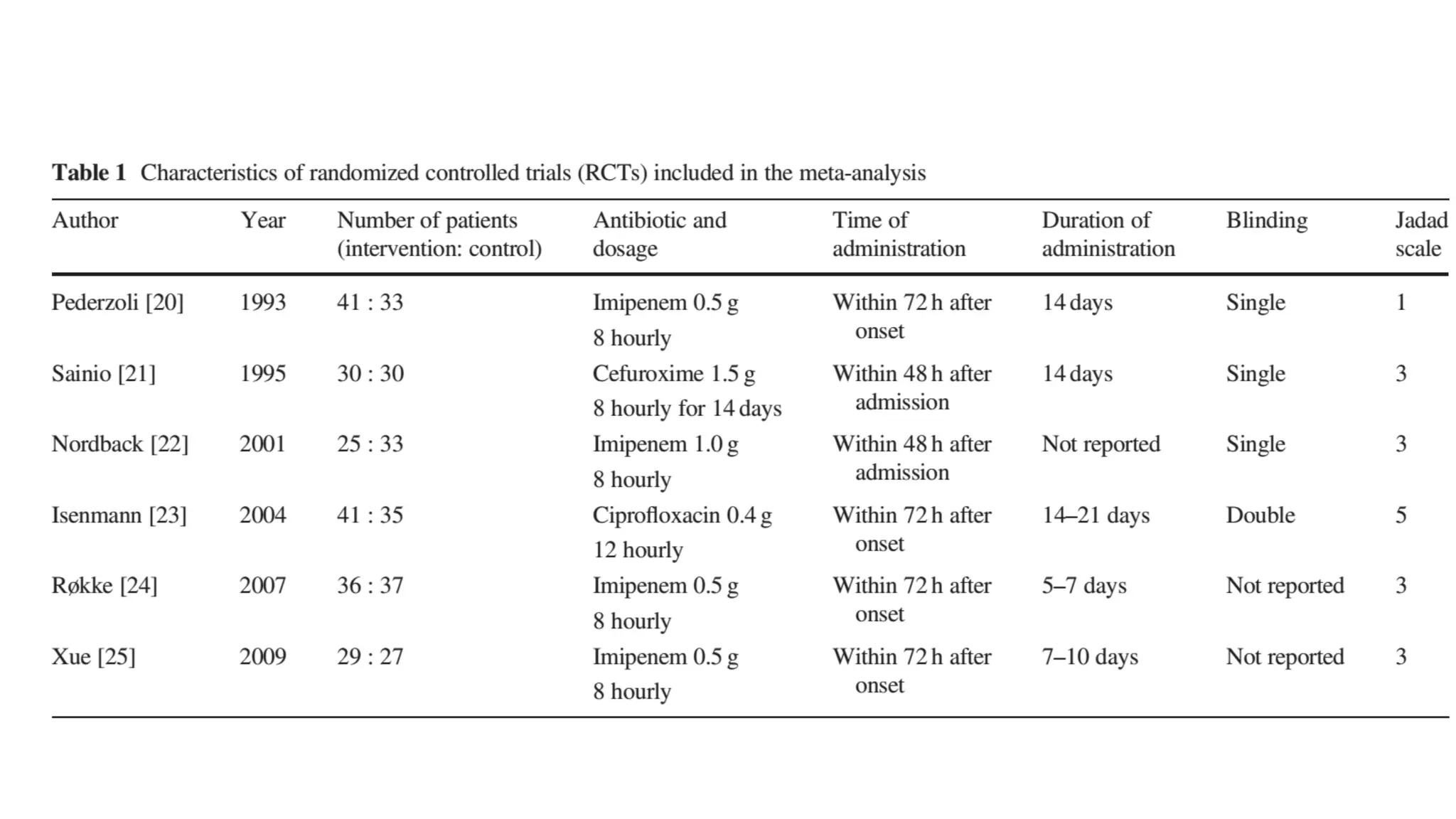 Cập nhật điều trị viêm tụy cấp 2023 - Bs Ck1 Đoàn Hoàng Long (1).pdf