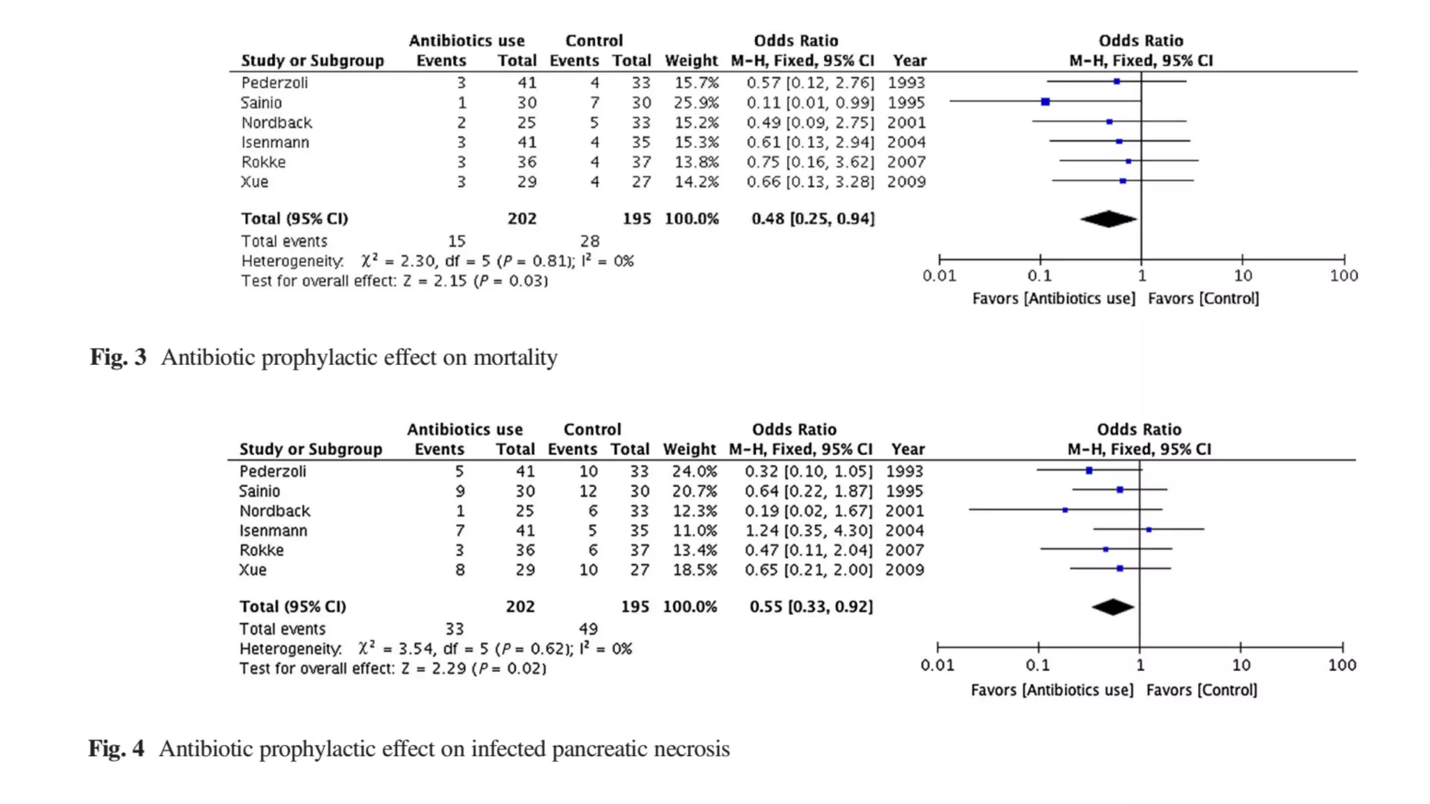 Cập nhật điều trị viêm tụy cấp 2023 - Bs Ck1 Đoàn Hoàng Long (1).pdf