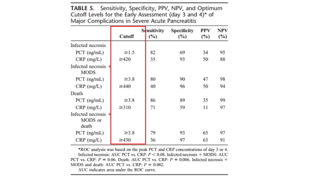 Cập nhật điều trị viêm tụy cấp 2023 - Bs Ck1 Đoàn Hoàng Long (1).pdf
