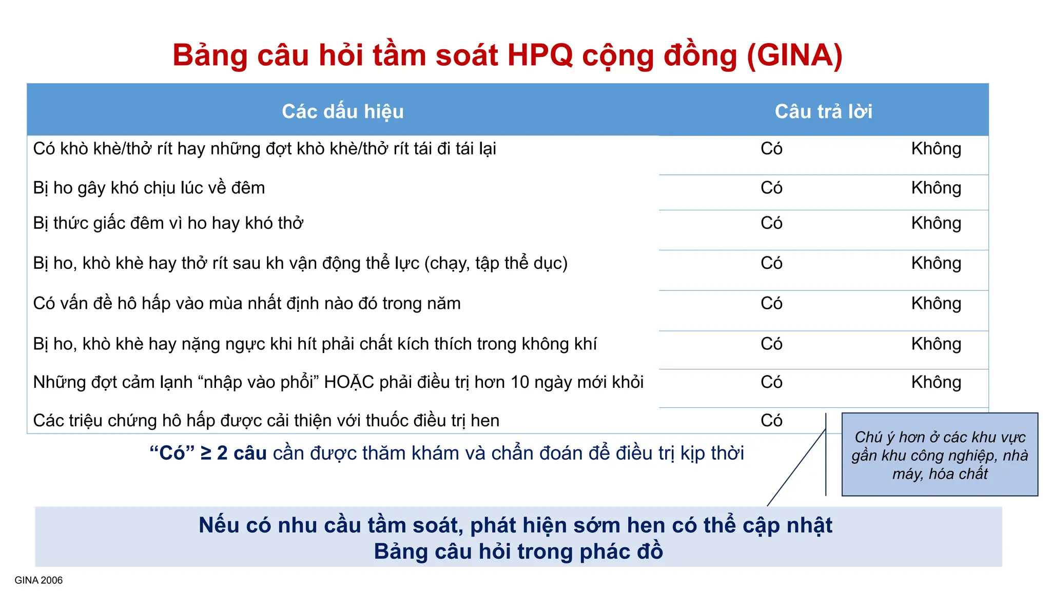Cập nhật PĐ Hen 2025.pptx............... | PPTX