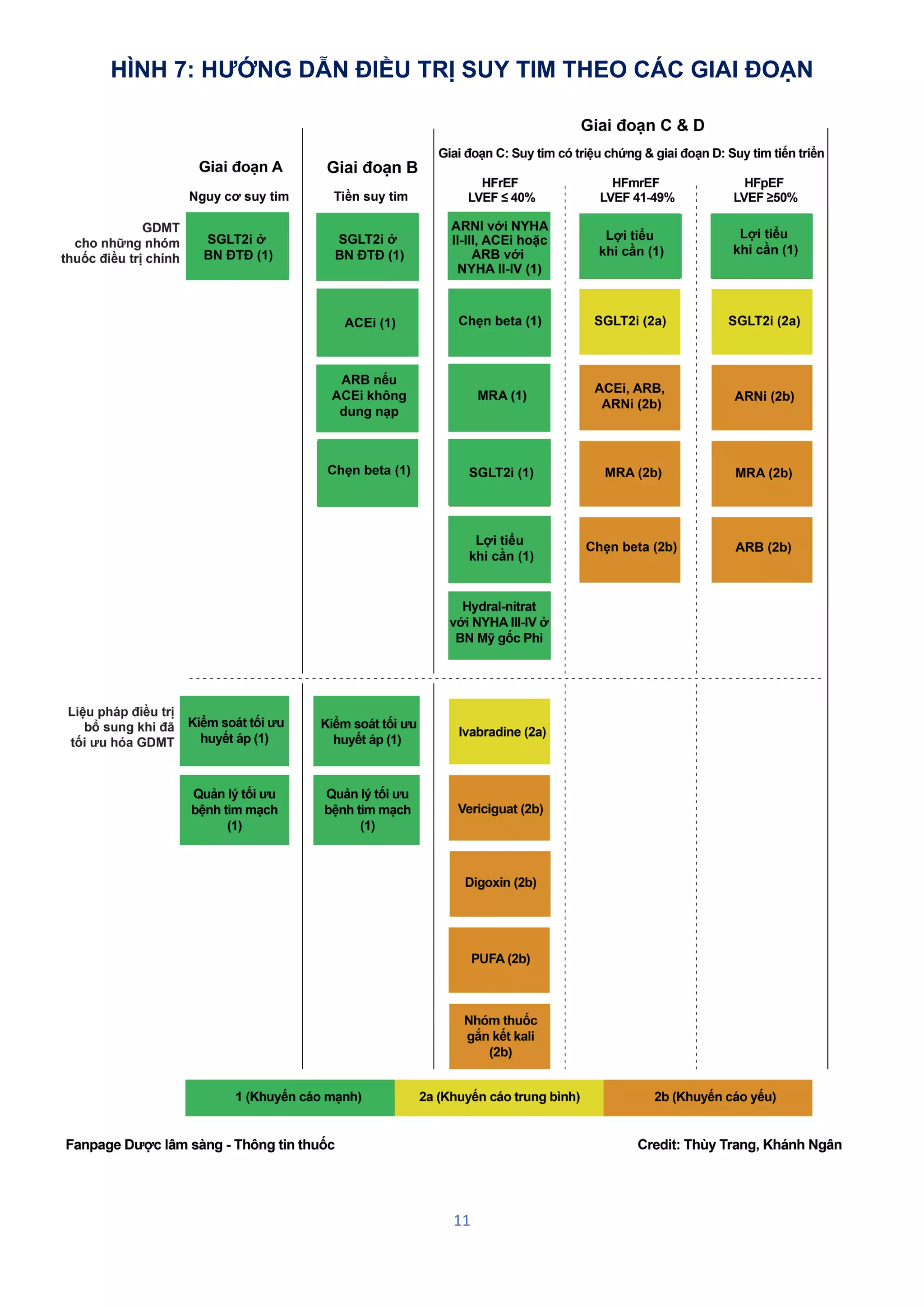 Cập nhật Suy tim 2022 (1).pdf