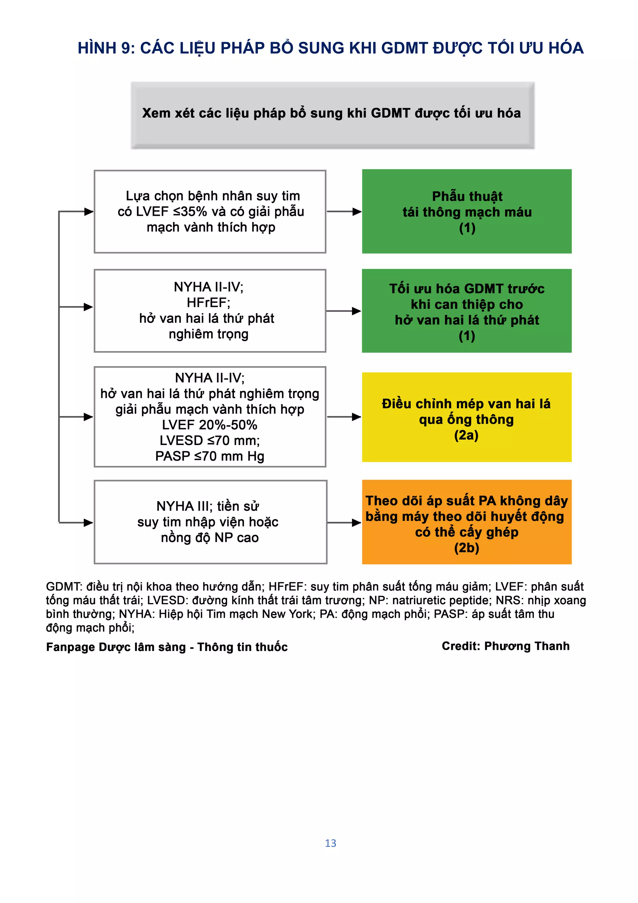 Cập nhật Suy tim 2022 (1).pdf