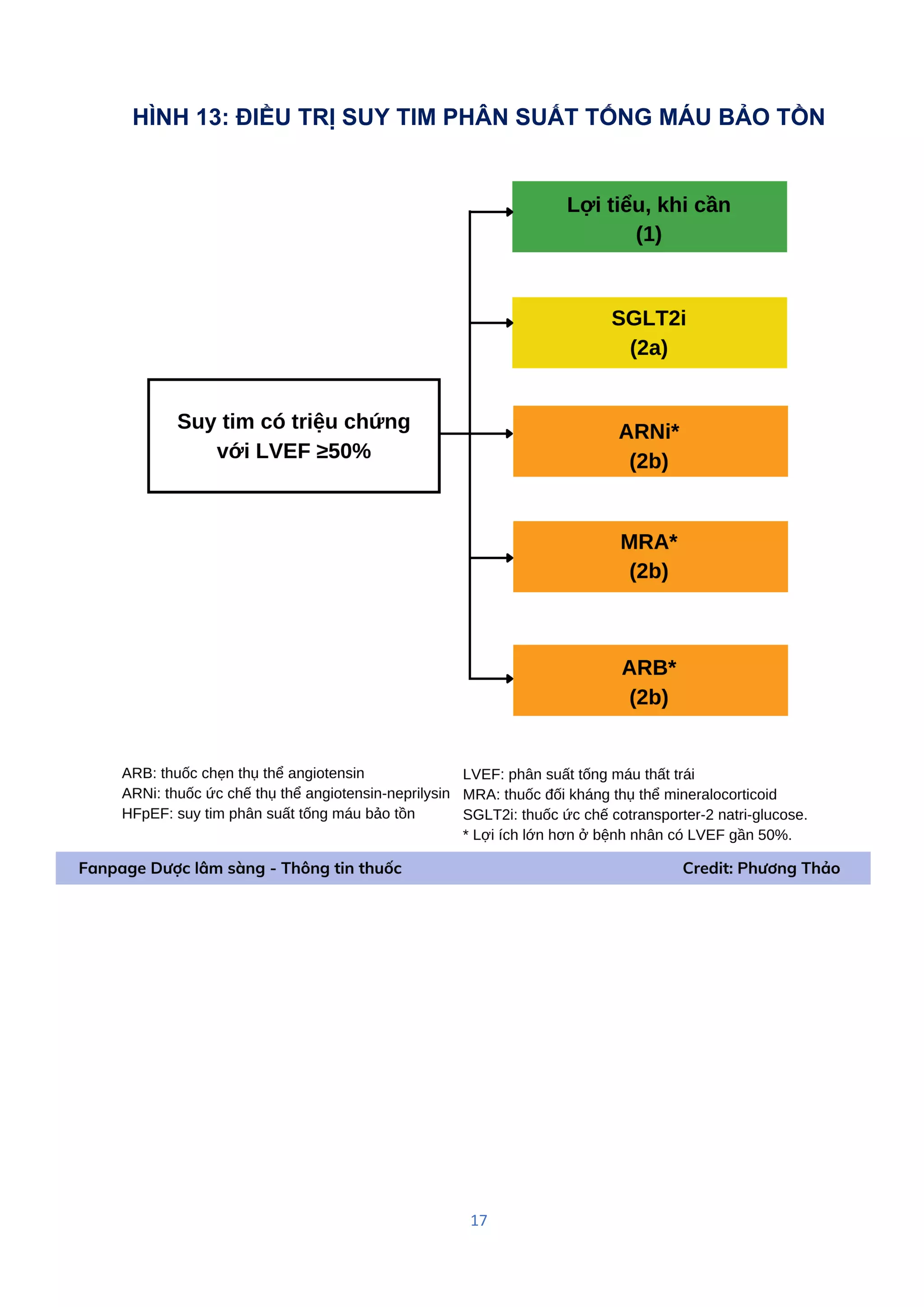 Cập nhật Suy tim 2022 (1).pdf