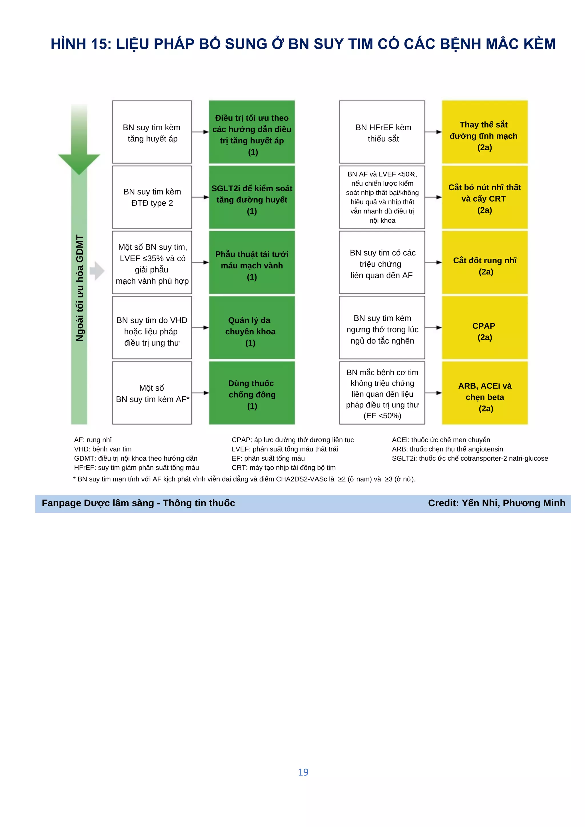 Cập nhật Suy tim 2022 (1).pdf