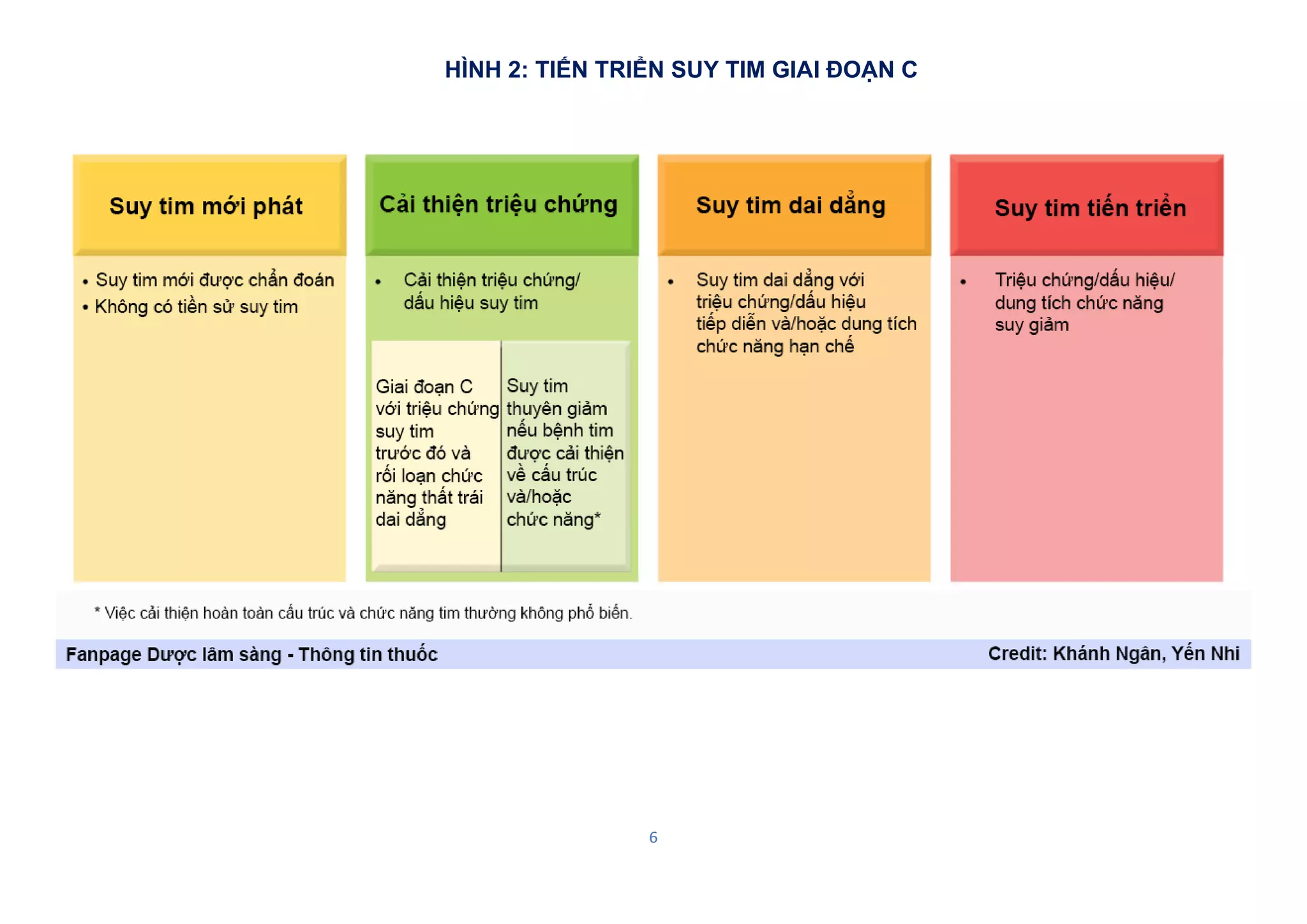 Cập nhật Suy tim 2022 (1).pdf