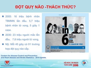 Cập nhật về tiếp cận và xử trí đột quỵ cấp | PDF