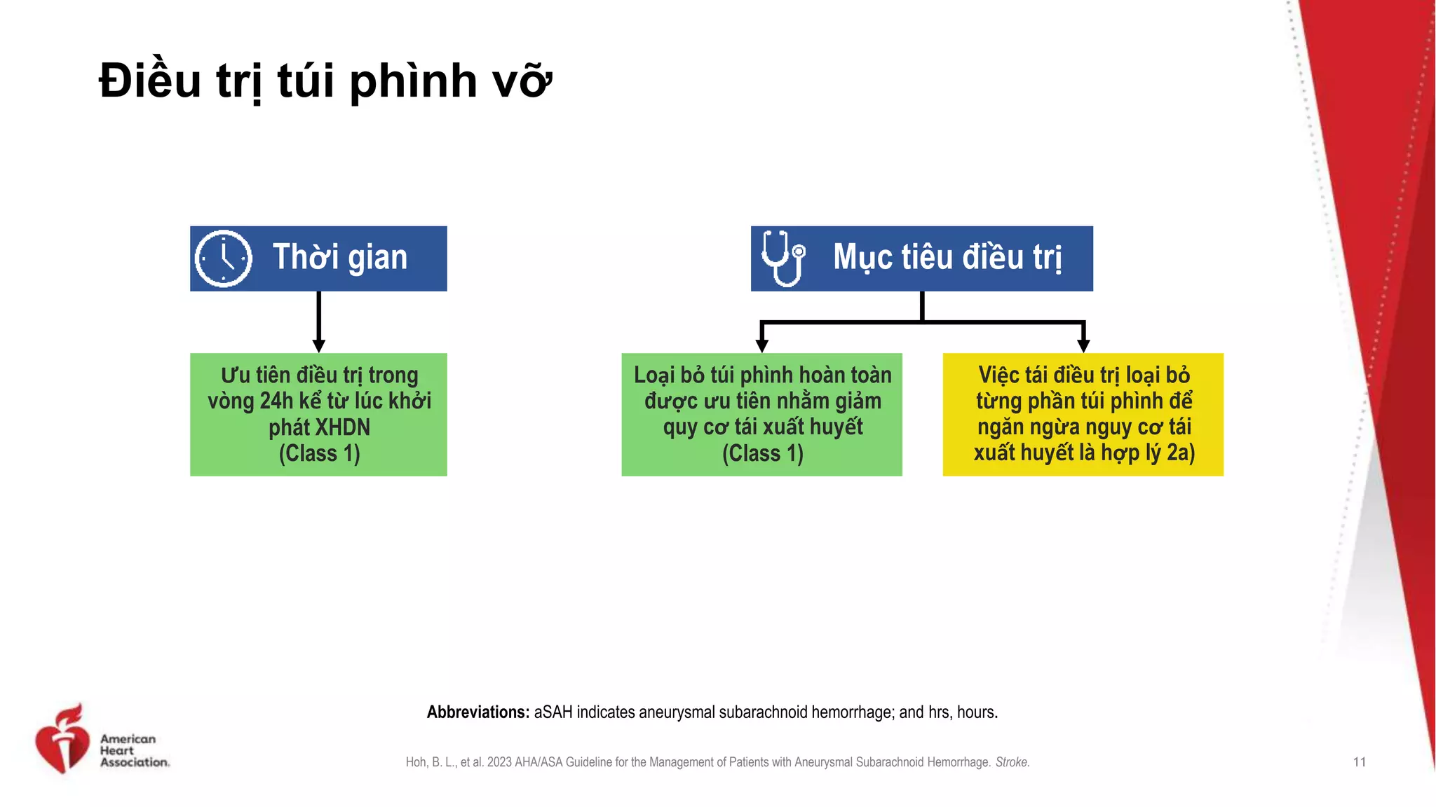 Cập nhật XHDN 2023 - Guidelines ASA 2023.pptx