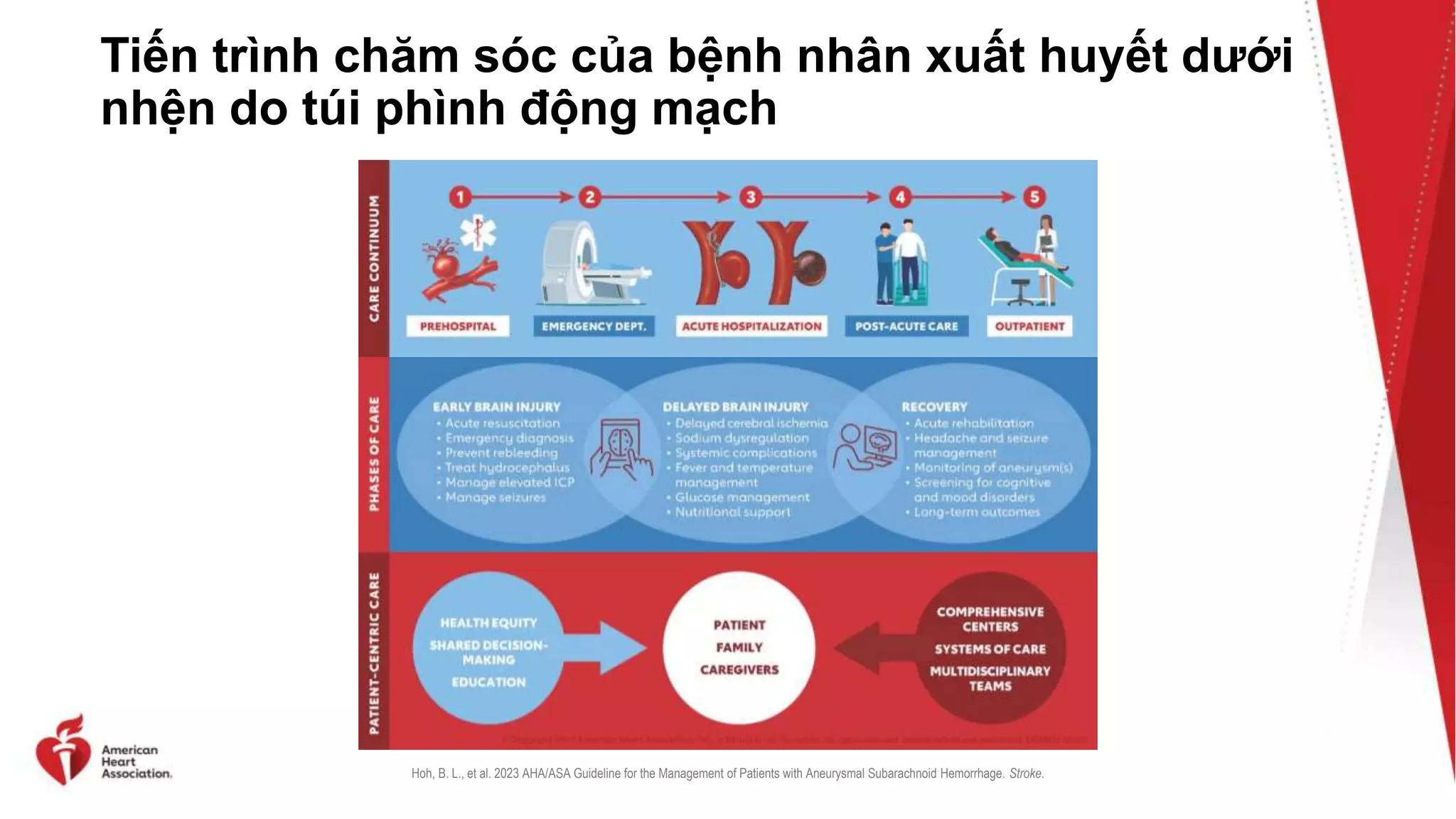Cập nhật XHDN 2023 - Guidelines ASA 2023.pptx