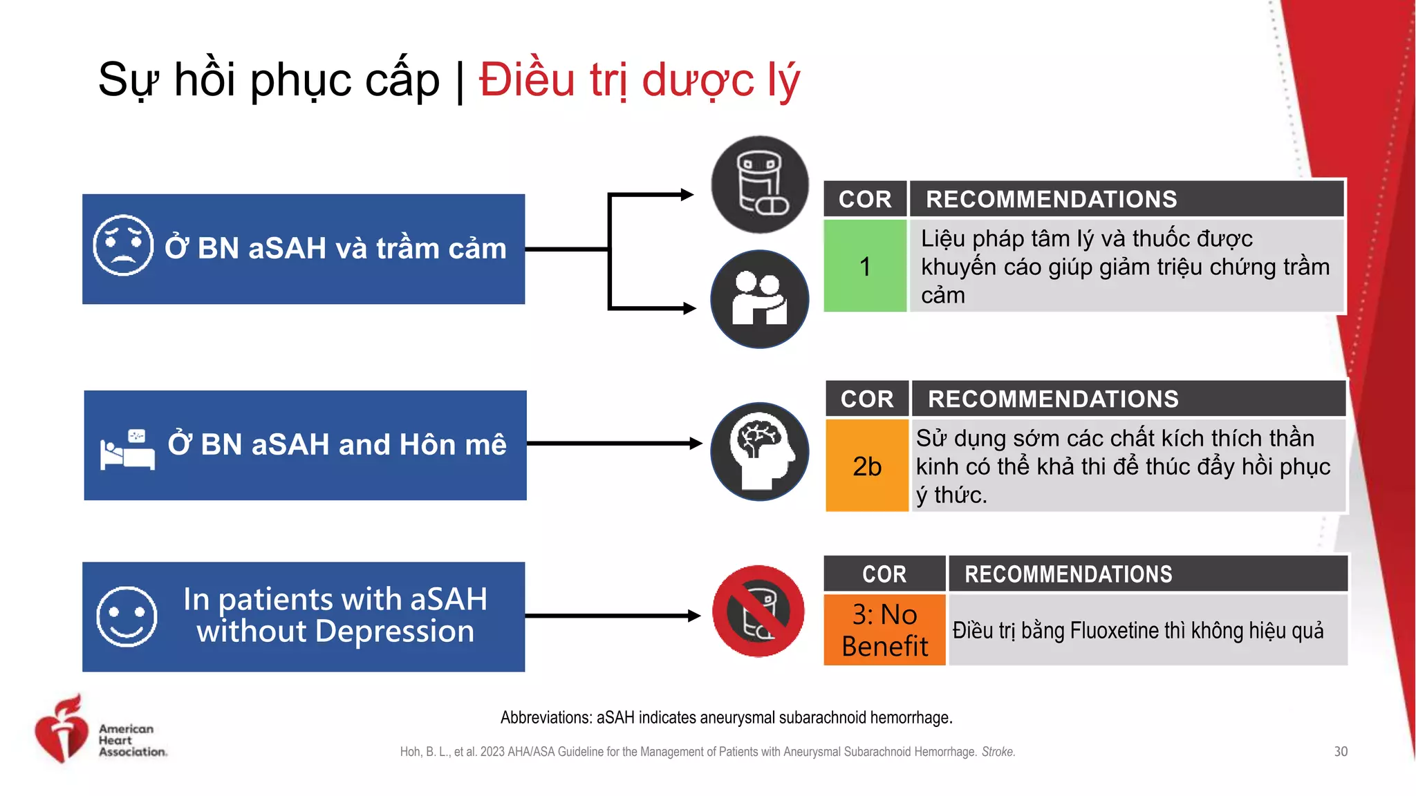 Cập nhật XHDN 2023 - Guidelines ASA 2023.pptx