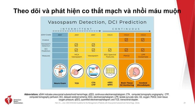 Cập nhật XHDN 2023 - Guidelines ASA 2023.pptx