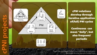 cPNI for pni2.org