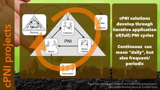 cPNI for pni2.org