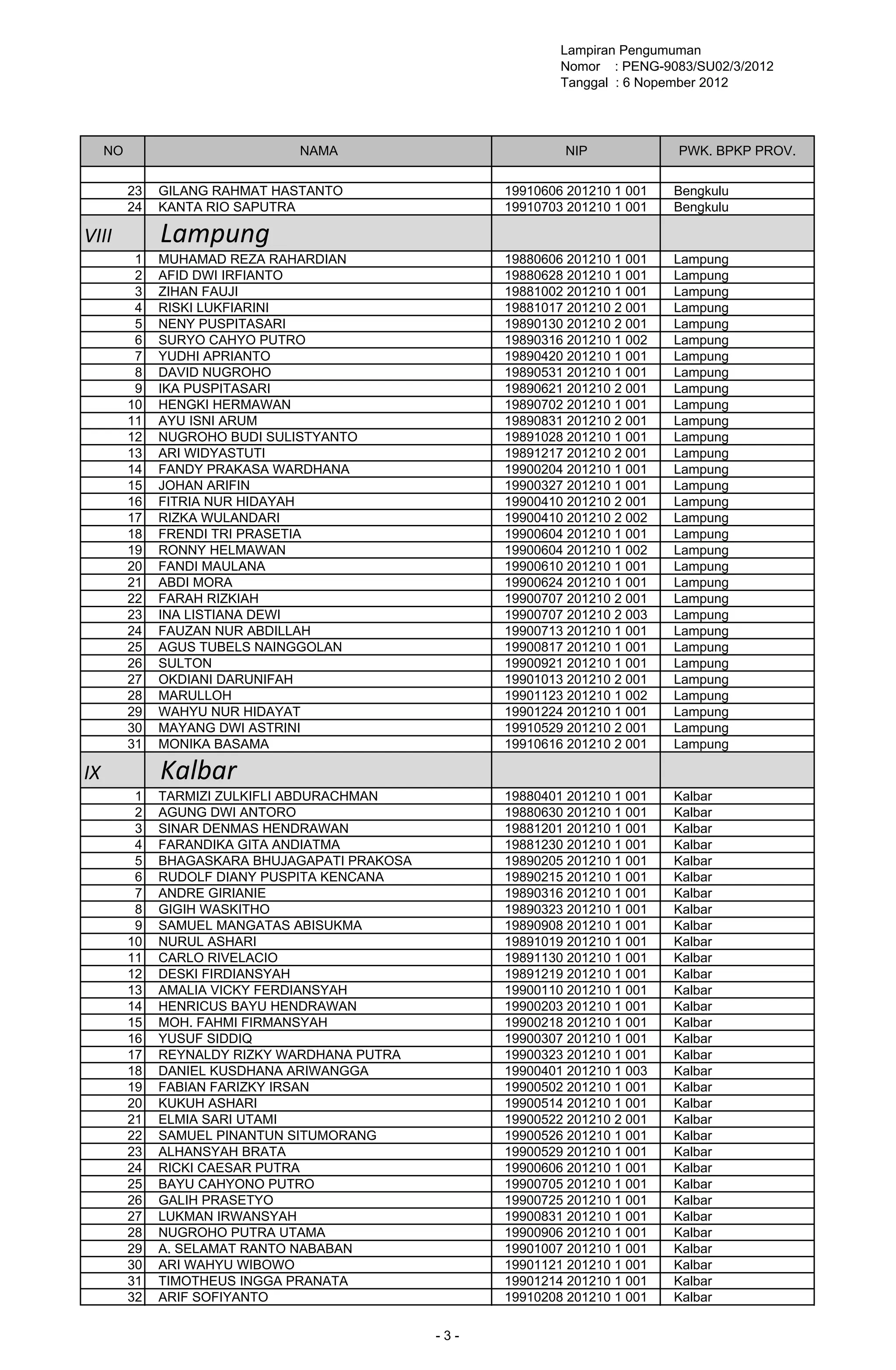 Cpns 510 10112012 | PDF