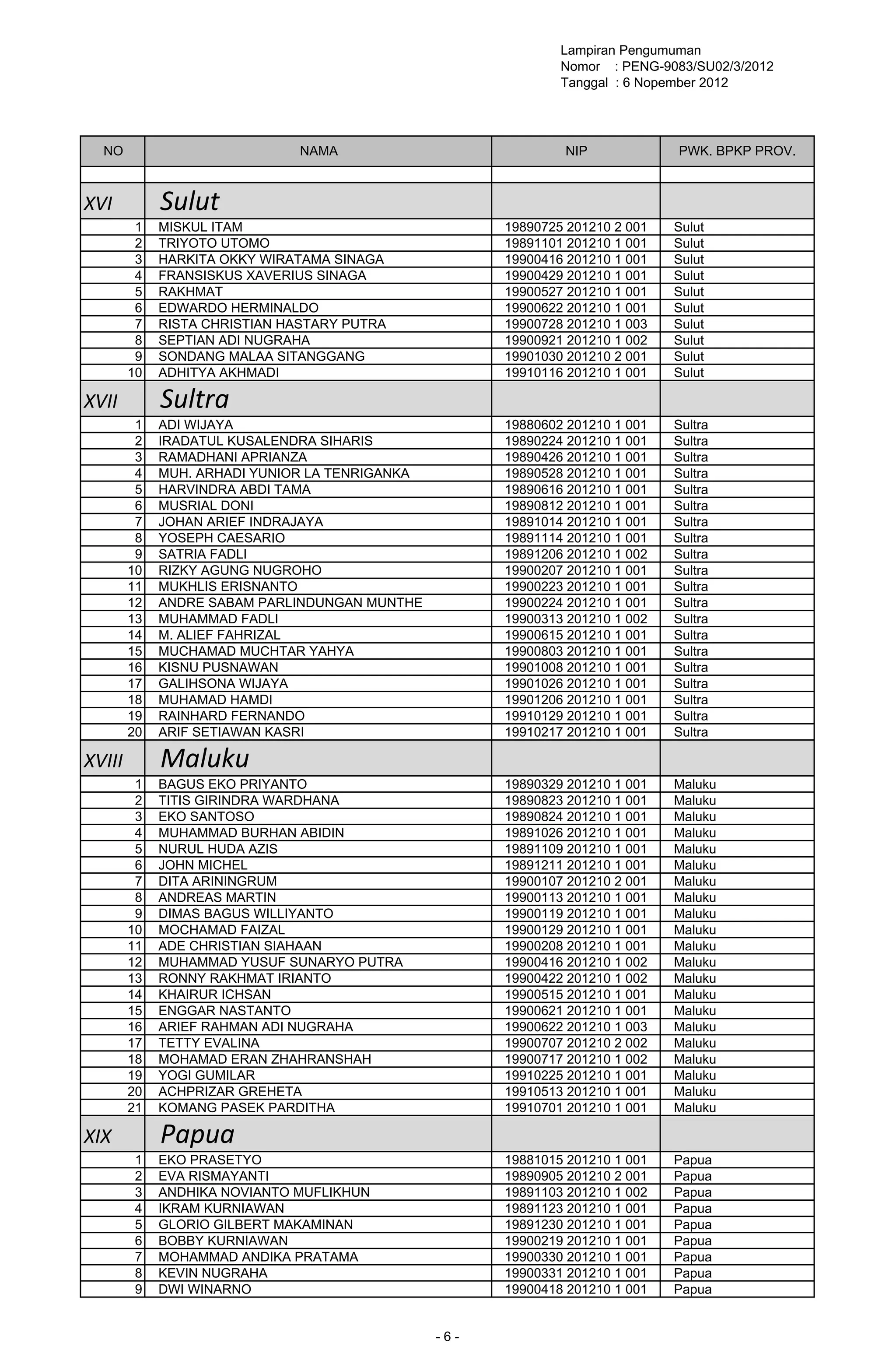 Cpns 510 10112012 | PDF