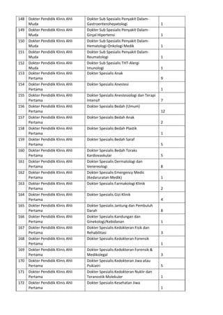 daftar usulan calon pegawai negri sipil kemenkes 2024 | PDF