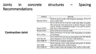 Cpnstruction Joints.pptx