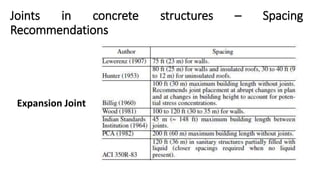 Cpnstruction Joints.pptx