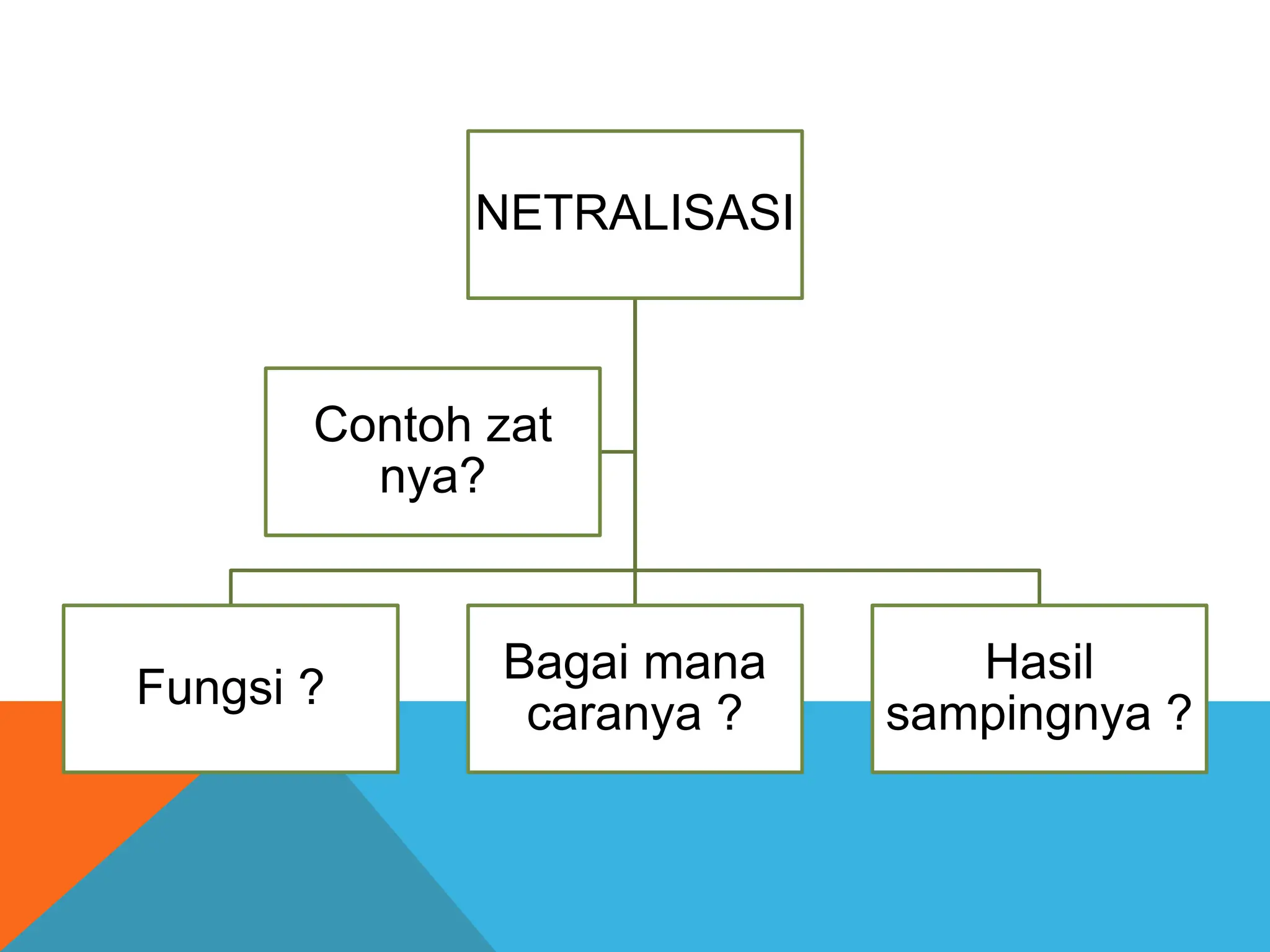 PEMBUATAN CRUDE PALM OIL SKALA LAB UNTUK PELAJARAN PIK SMK TEHNIK KIMIA ...