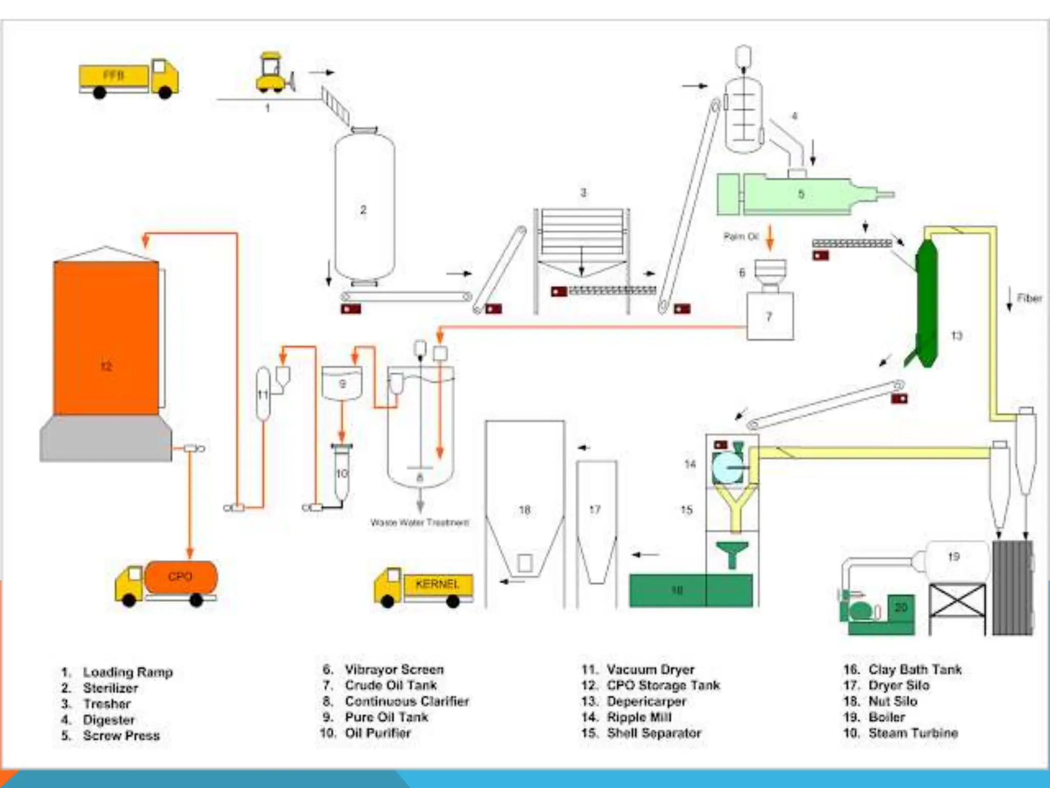 PEMBUATAN CRUDE PALM OIL SKALA LAB UNTUK PELAJARAN PIK SMK TEHNIK KIMIA ...