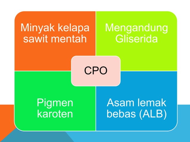 PEMBUATAN CRUDE PALM OIL SKALA LAB UNTUK PELAJARAN PIK SMK TEHNIK KIMIA ...